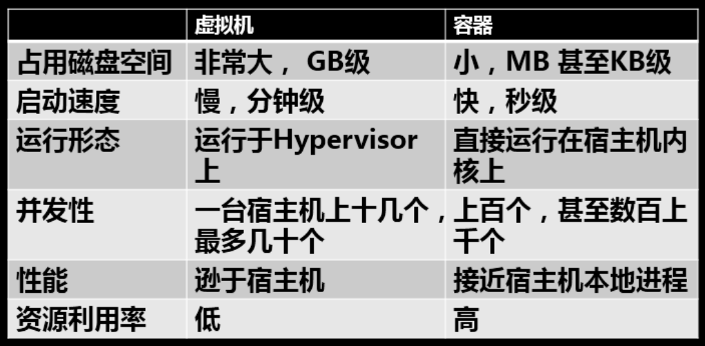 狂神说Docker | cv blog