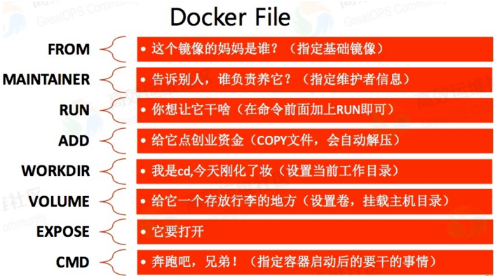 狂神说Docker | cv blog