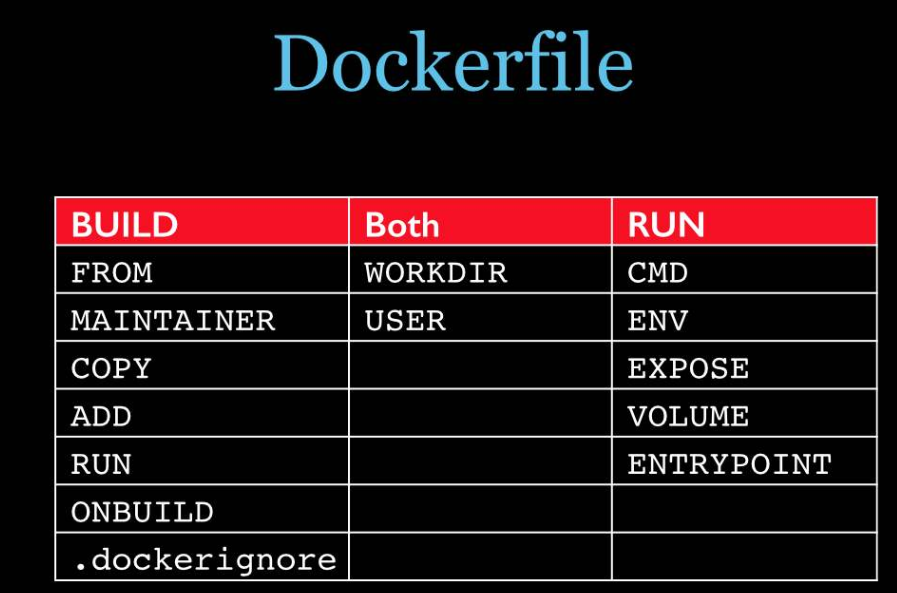 狂神说Docker | cv blog