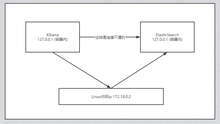 狂神说Docker | cv blog