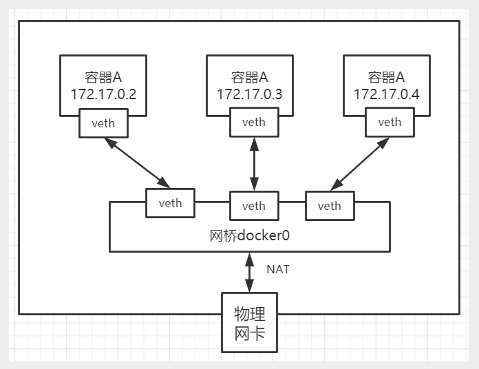 狂神说Docker | cv blog